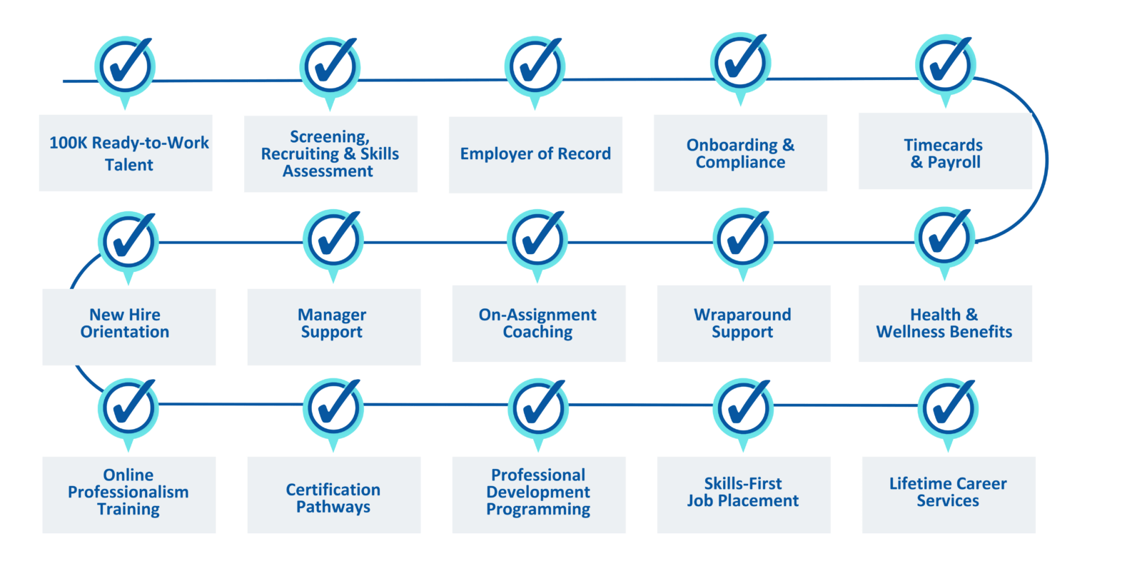 Bridging the Skills Gap Through Work-based Learning Programs - YUPRO ...